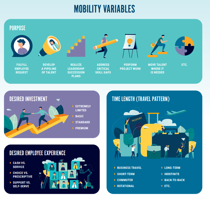 Flexible Approaches in Global Mobility: Trends & Strategies